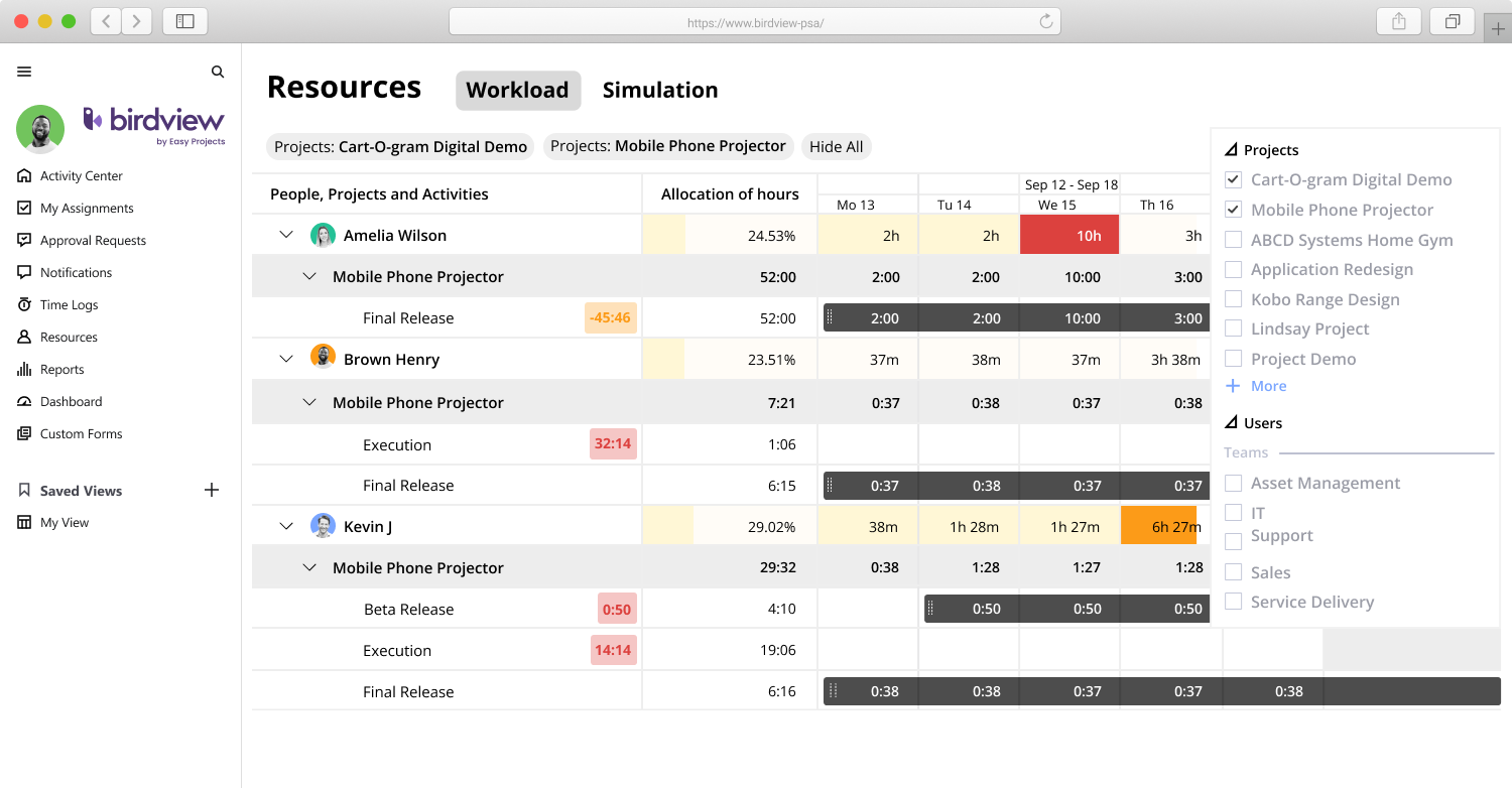 What Is The Best Resource Scheduling Software In 2024 Including Free Tools Runn